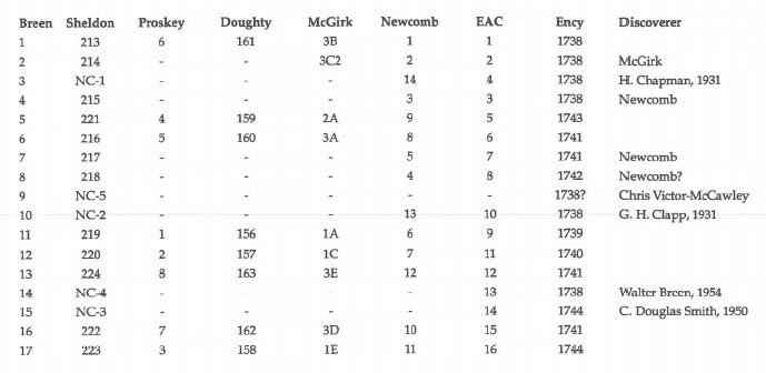 Walter Breen's Encyclopedia of Early United States Cents, 1801 (Page 17)