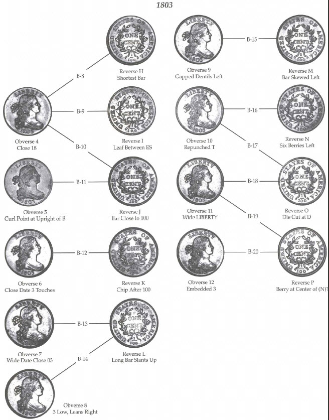 Walter Breen's Encyclopedia of Early United States Cents, Plates (Page 3)
