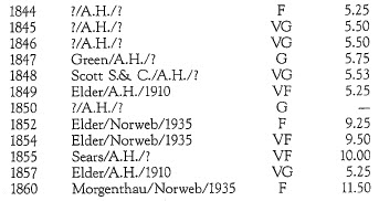 The Norweb Collection - An American Legacy, Chapter Six - The Norweb ...