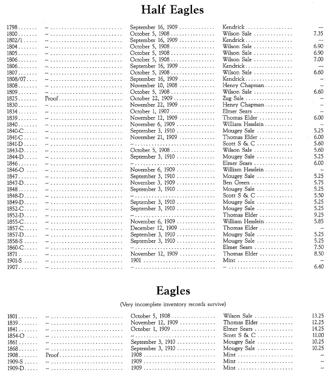 The Norweb Collection - An American Legacy, Appendix One - Albert ...